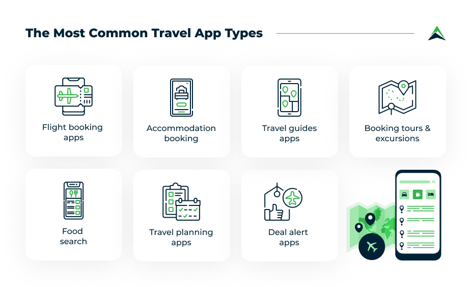 Travel Application Development: From Scratch to Global Market